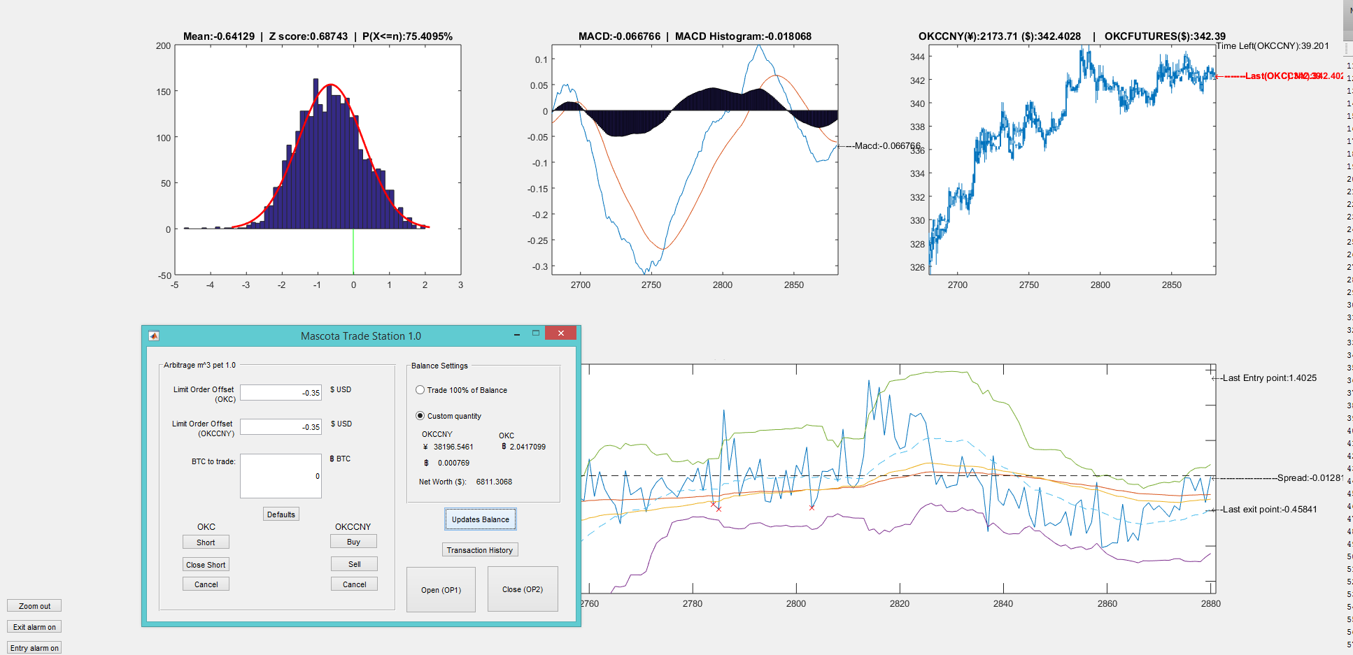 Case Studies - Coinigy, Professional Bitcoin Trading Platform