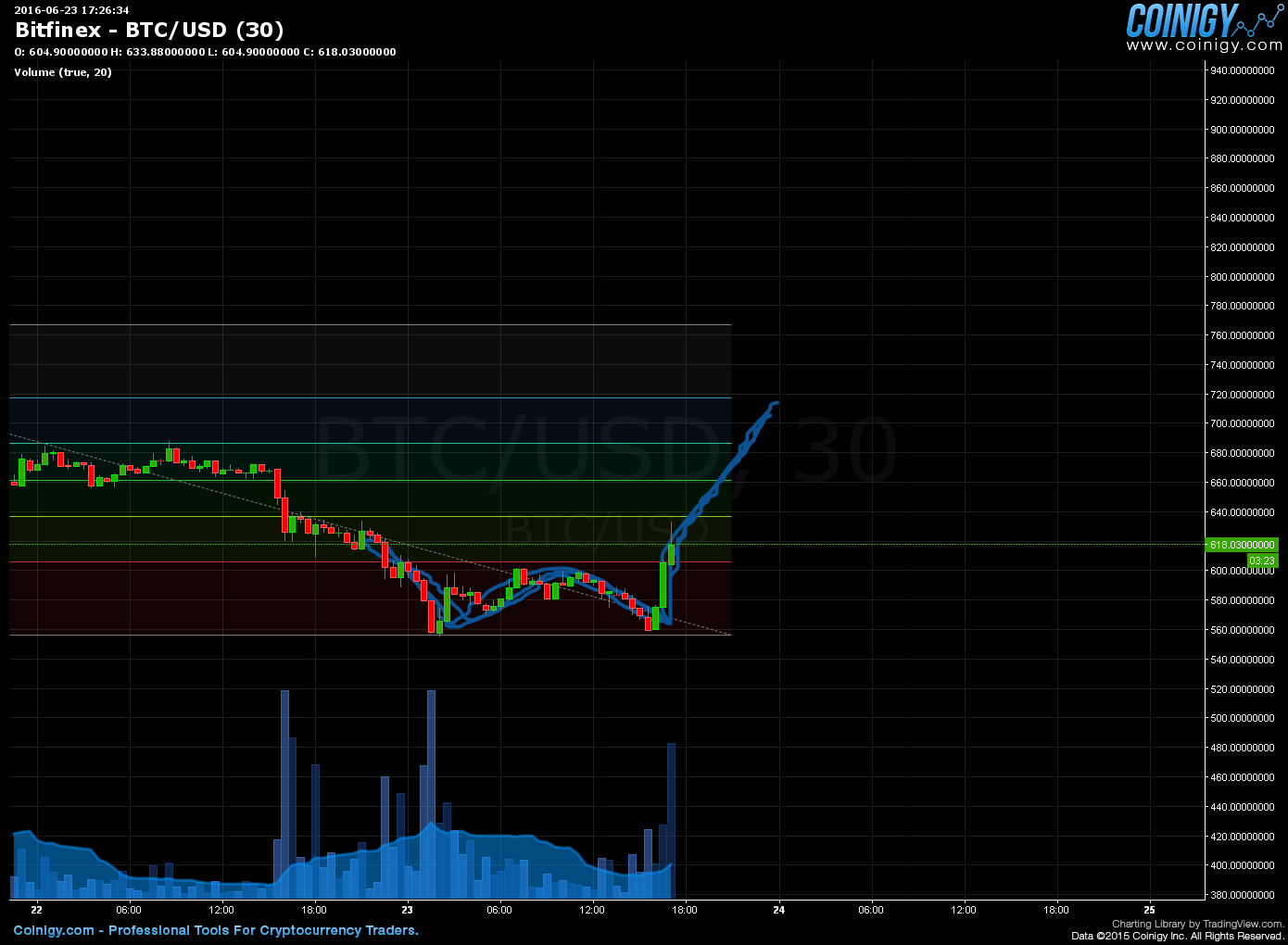 Лаборатория (eth, btc, dao, ico, waves, lisk) | Криптотрейдинг Релизы альткойнов Графики ...