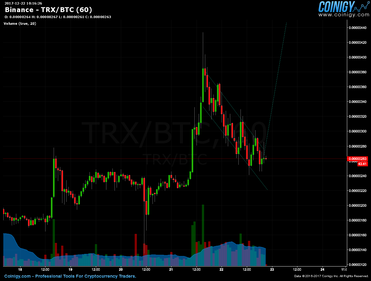 Binance TRX/BTC Chart - Published on Coinigy.com on December 22nd, 2017 at 10:16 AM.