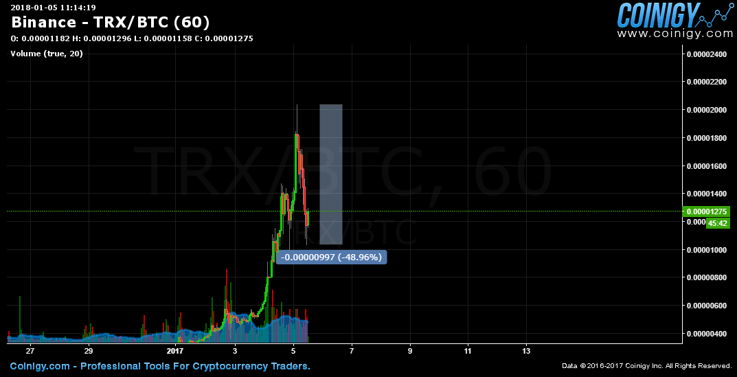 Binance TRX/BTC Chart - Published on Coinigy.com on January 5th, 2018 at 11:14 AM.