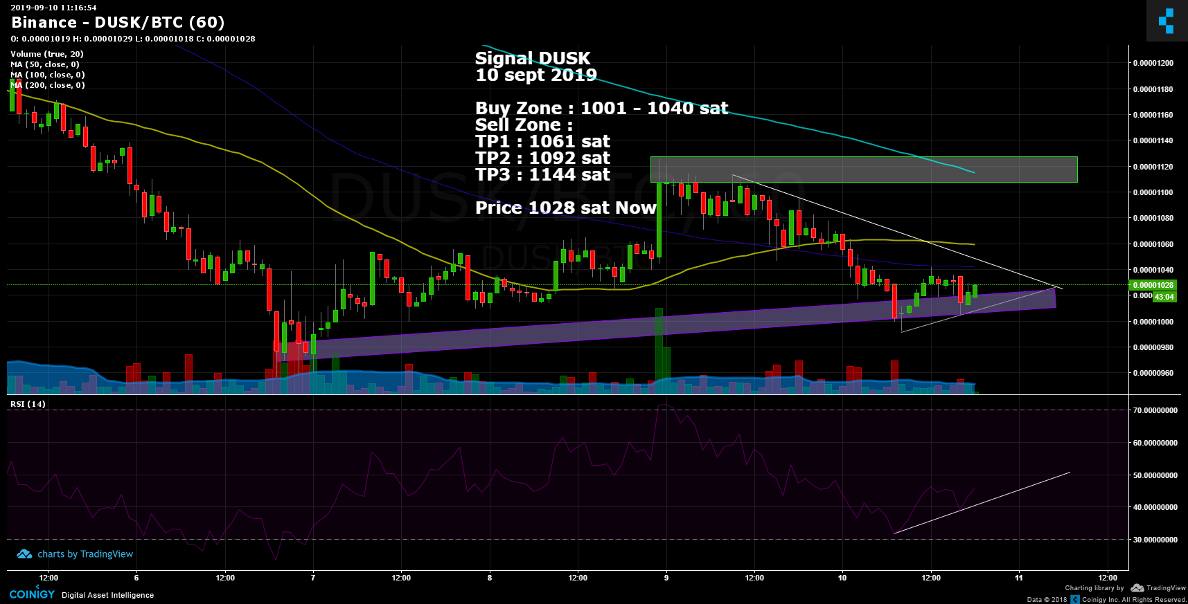 Binance DUSK/BTC Chart - Published on Coinigy.com on September 10th ...