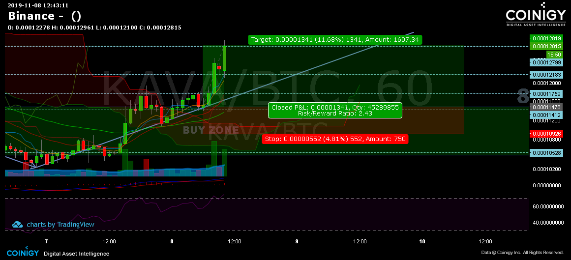 Binance Chart - Published on Coinigy.com on November 8th, 2019 at 12:43 PM.