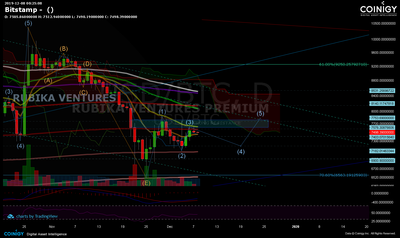Bitstamp / Chart - Published on Coinigy.com on December 8th, 2019 at 12 ...