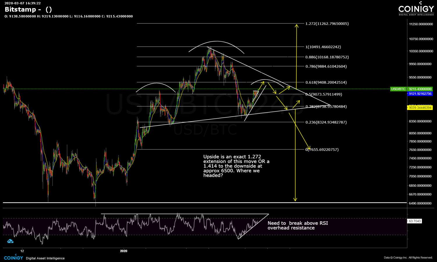 Bitstamp / Chart - Published on Coinigy.com on March 7th, 2020 at 4:39 PM.
