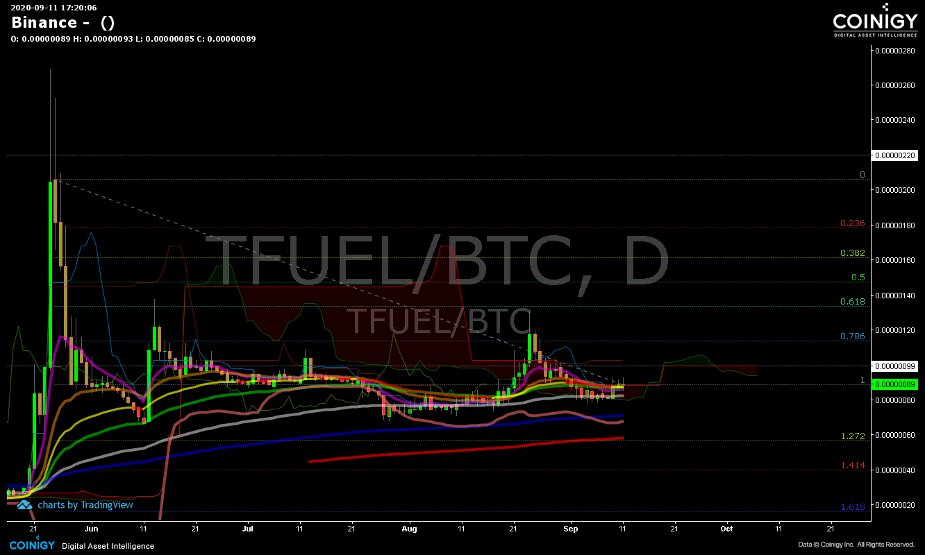 Binance Chart - Published on Coinigy.com on September 11th, 2020 at 5:20 PM.