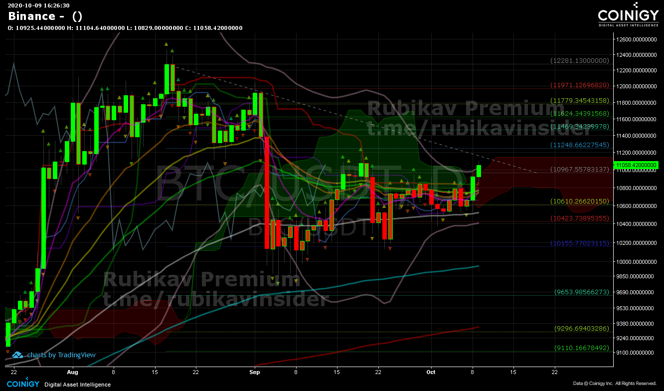 Binance Chart - Published on Coinigy.com on October 9th, 2020 at 4:26 PM.