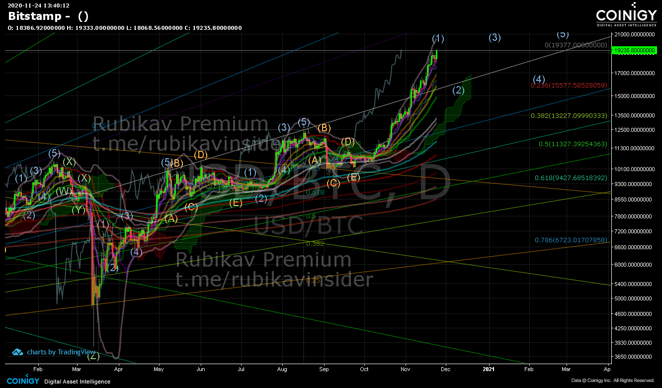 Bitstamp / Chart - Published on Coinigy.com on November 24th, 2020 at 1 ...