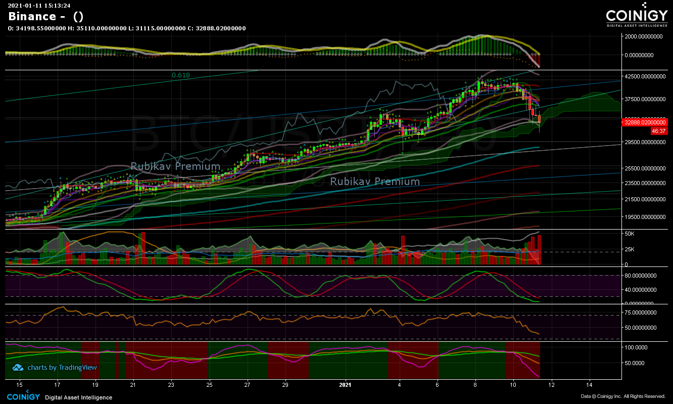 Binance Chart - Published on Coinigy.com on January 11th, 2021 at 3:13 PM.
