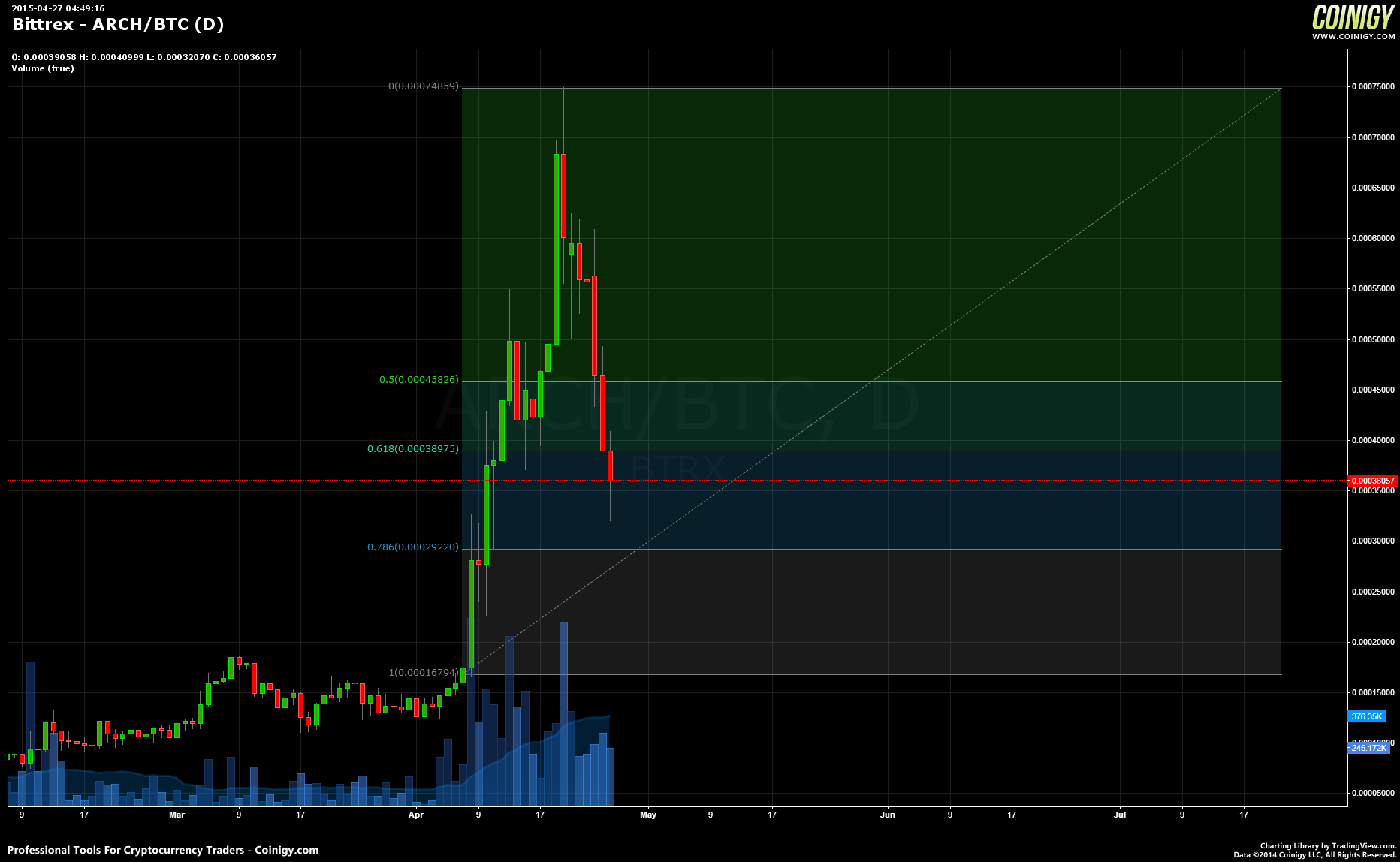$ARCHcoin Inception — Ponzi within a Ponzi within a Ponzi ...